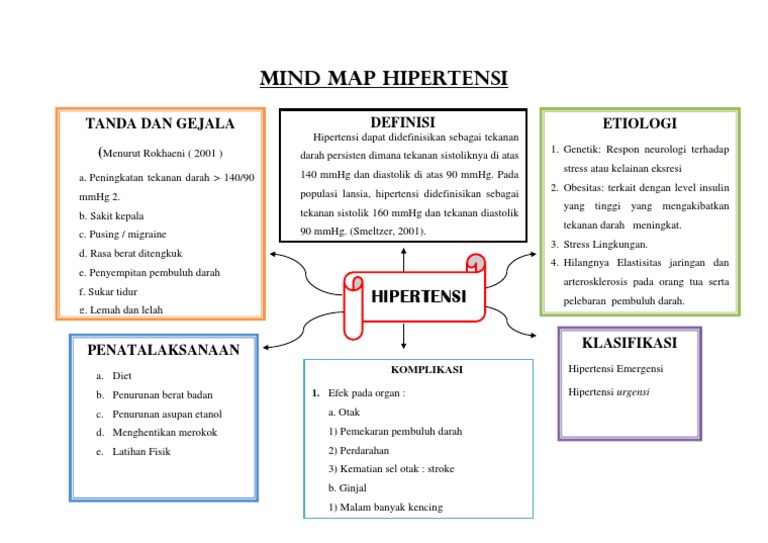 Mind Map HT | PDF