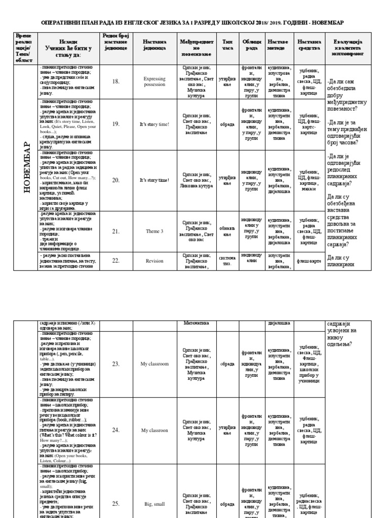 Operativni Plan | PDF