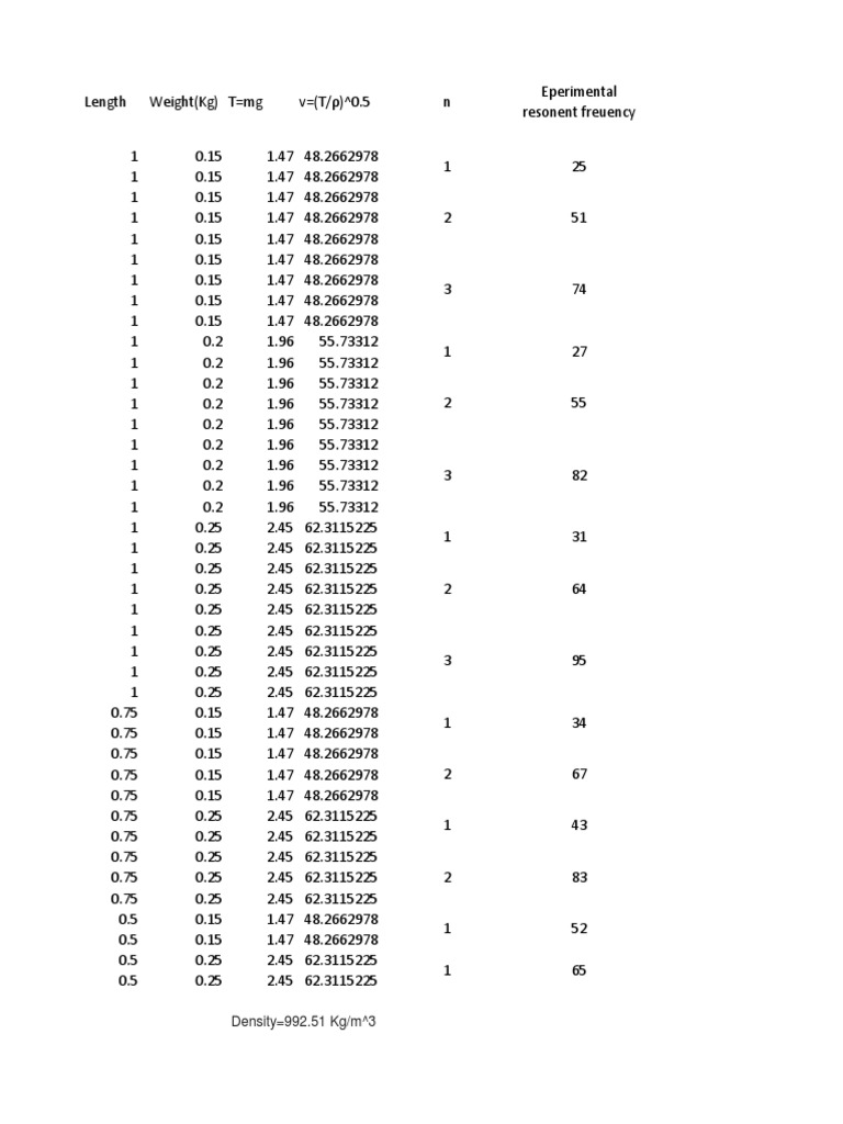 String Resonant | PDF | Teaching Mathematics | Nature