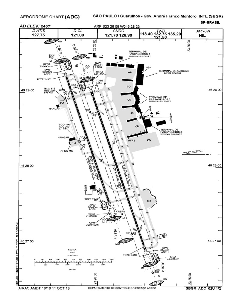 SBGR Adc-Sbgr Adc 20181011 | PDF