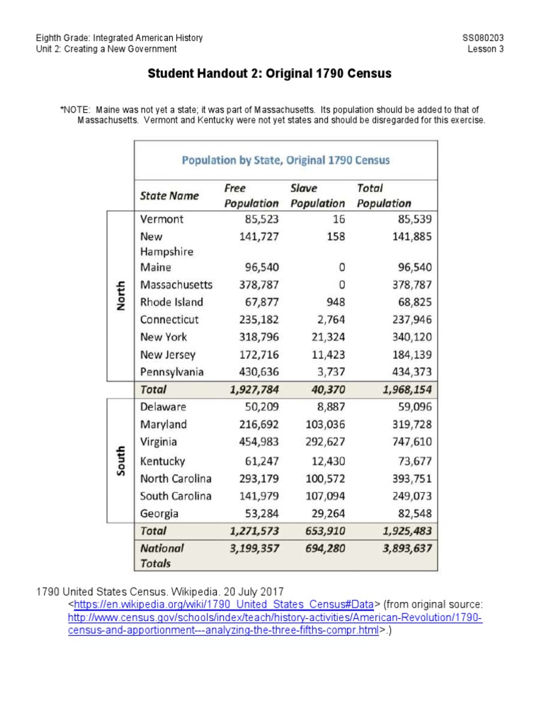 1790 Census: Historical Overview | PDF | Travel