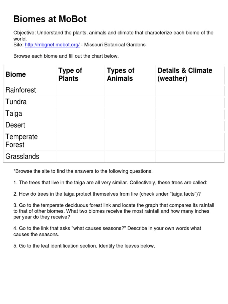 Biomes at Mobot: Biome Type of Plants Types of Animals Details ...