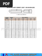 Ukuran Pipa PPR | PDF