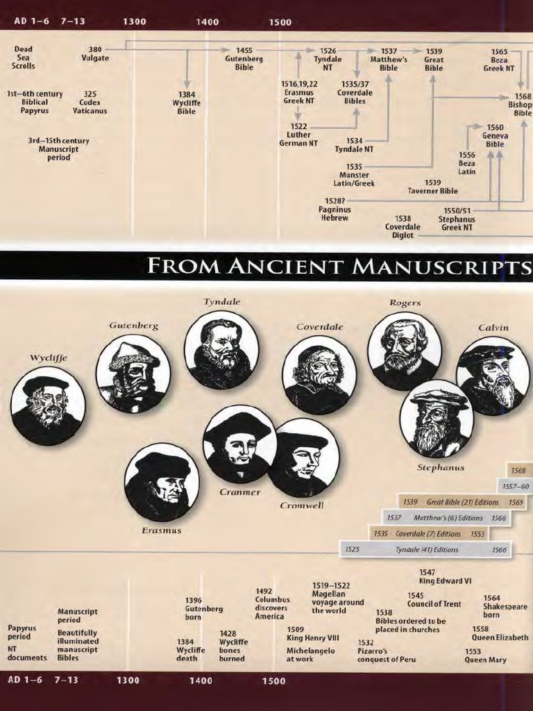 A Visual History of The Bible - Donald Brake | PDF | William Tyndale ...