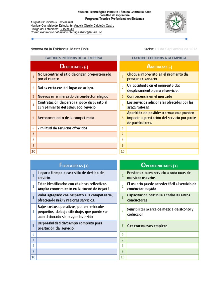 Matriz Dofa | Análisis FODA | Negocios