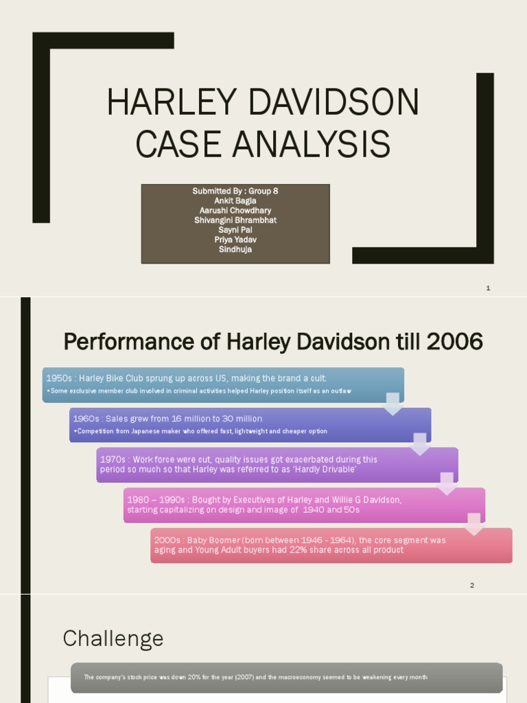 Harley Davidson Case Analysis Insights | PDF | Harley Davidson | Motorcycle