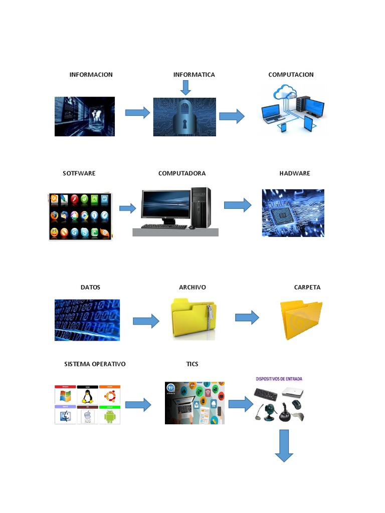 Collage de Informática y Computación | PDF