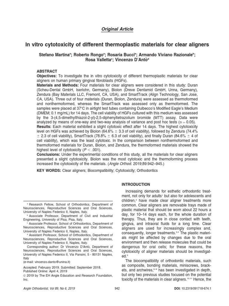 In Vitro Cytotoxicity of Different Thermoplastic Materials For Clear ...