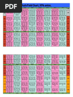 Jennifear's Push/Fold Chart Guide | PDF