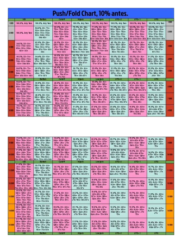 MTT - Push or Fold Chart PDF | PDF