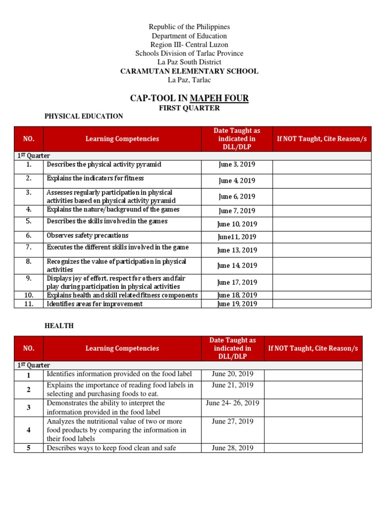 Cap Tool MAPEH | PDF | Rhythm | Psychology