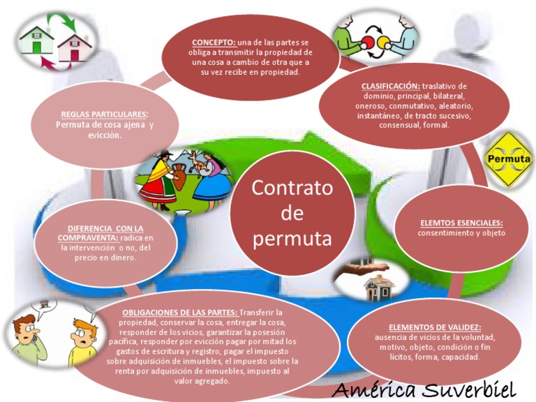 Infografía Permuta | PDF