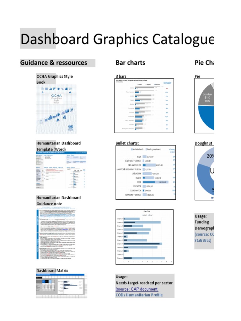 Dashboard Graphics Catalogue v2 - 0 | PDF | Foods
