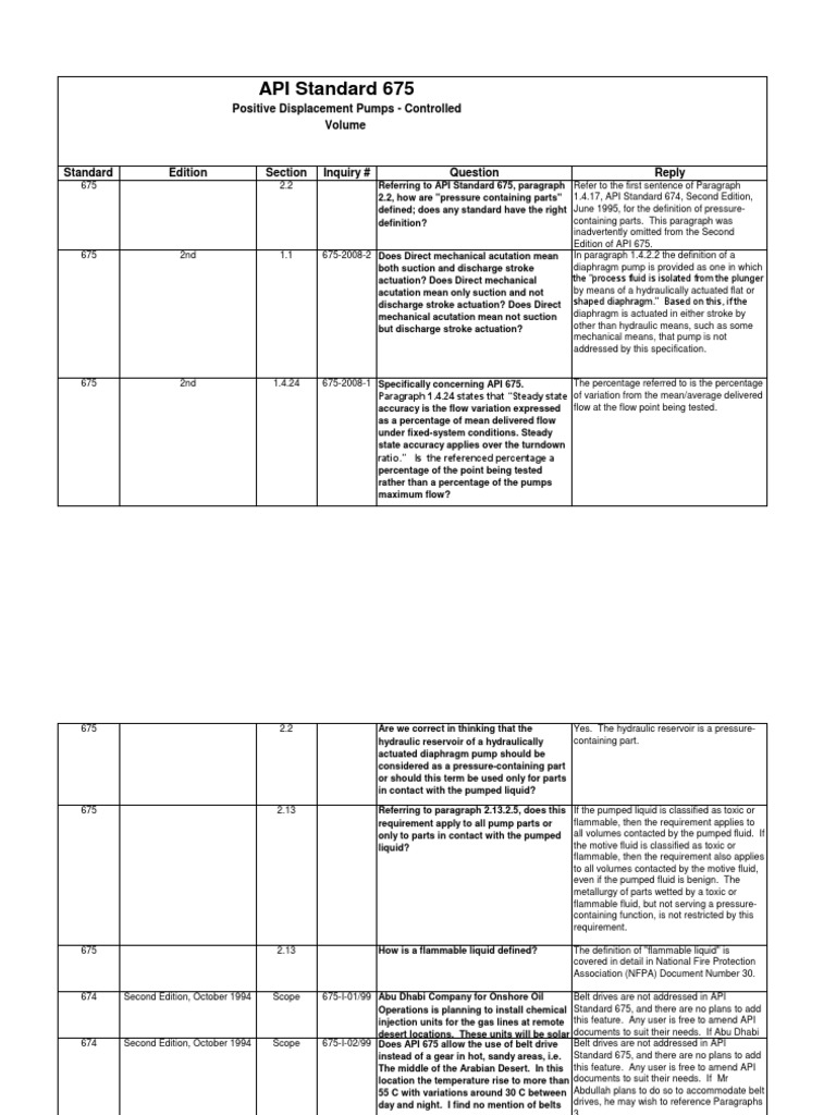 Preguntas Norma API 675 | PDF | Pump | Liquids