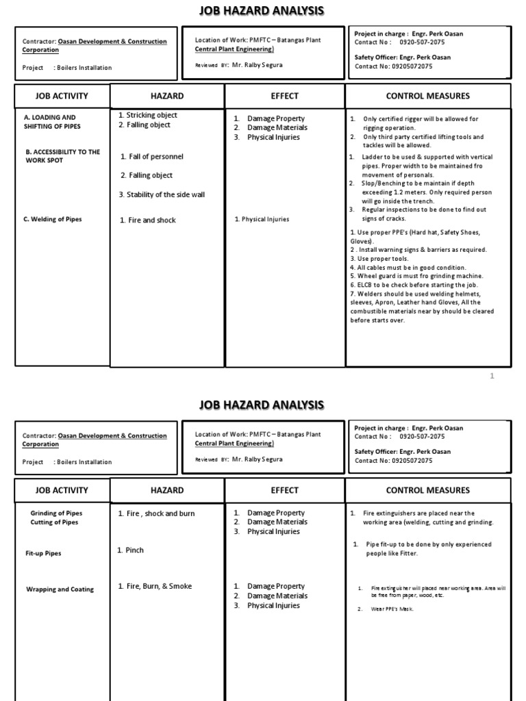 Job Activity Hazard Effect Control Measures | Personal Protective ...