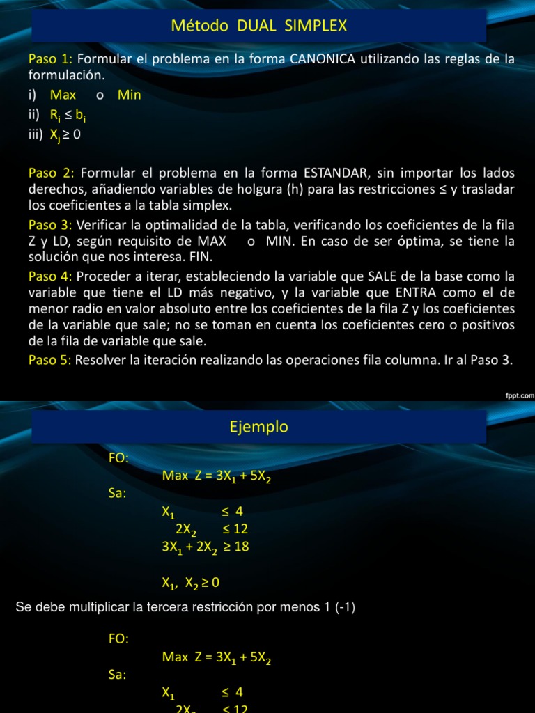 06-Metodo Dual - Simplex | PDF | Conceptos matemáticos | Enseñanza de matemática