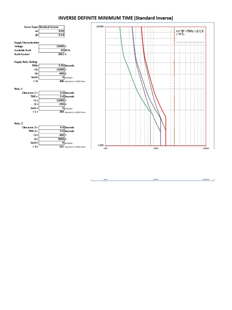 Inverse Definite Minimum Time (Standard Inverse) : 11000 V 45 MVA | PDF