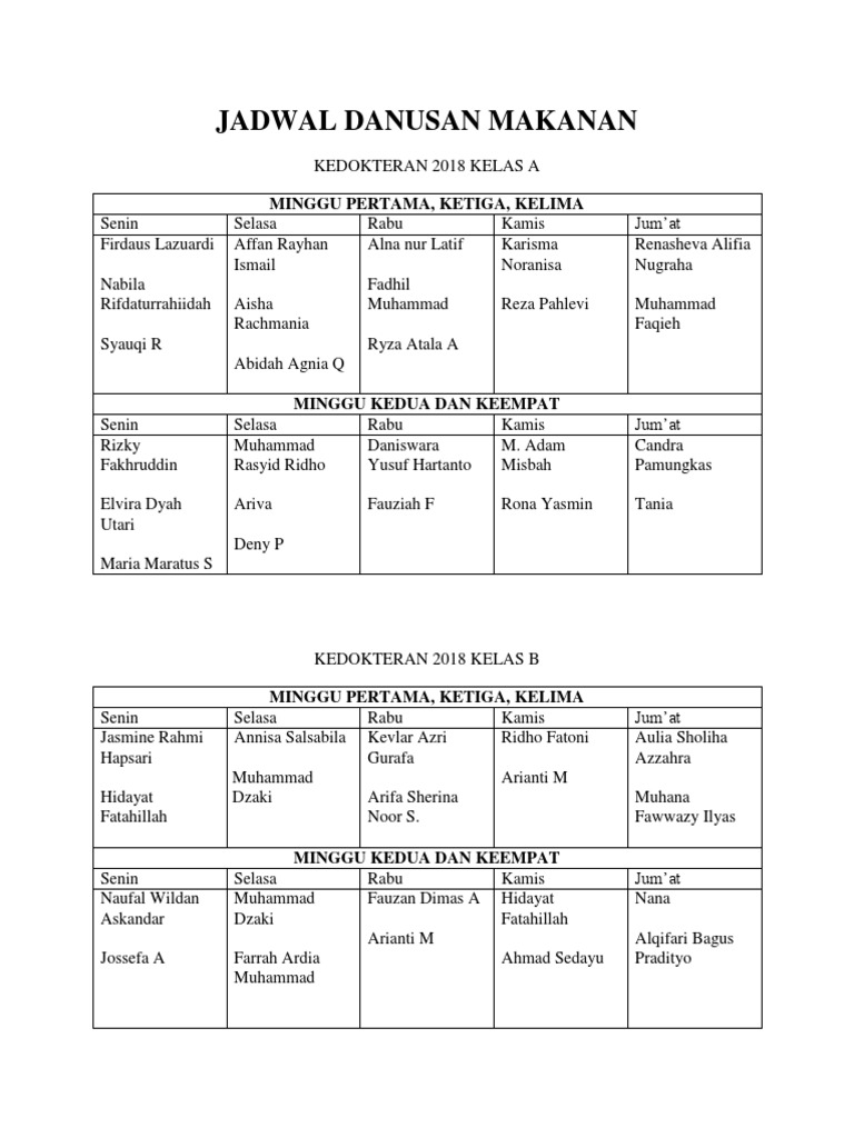 Jadwal Danusan Makanan Kedokteran | PDF