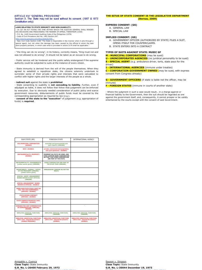 Cases State Immunity | PDF | Sovereign Immunity | Lawsuit