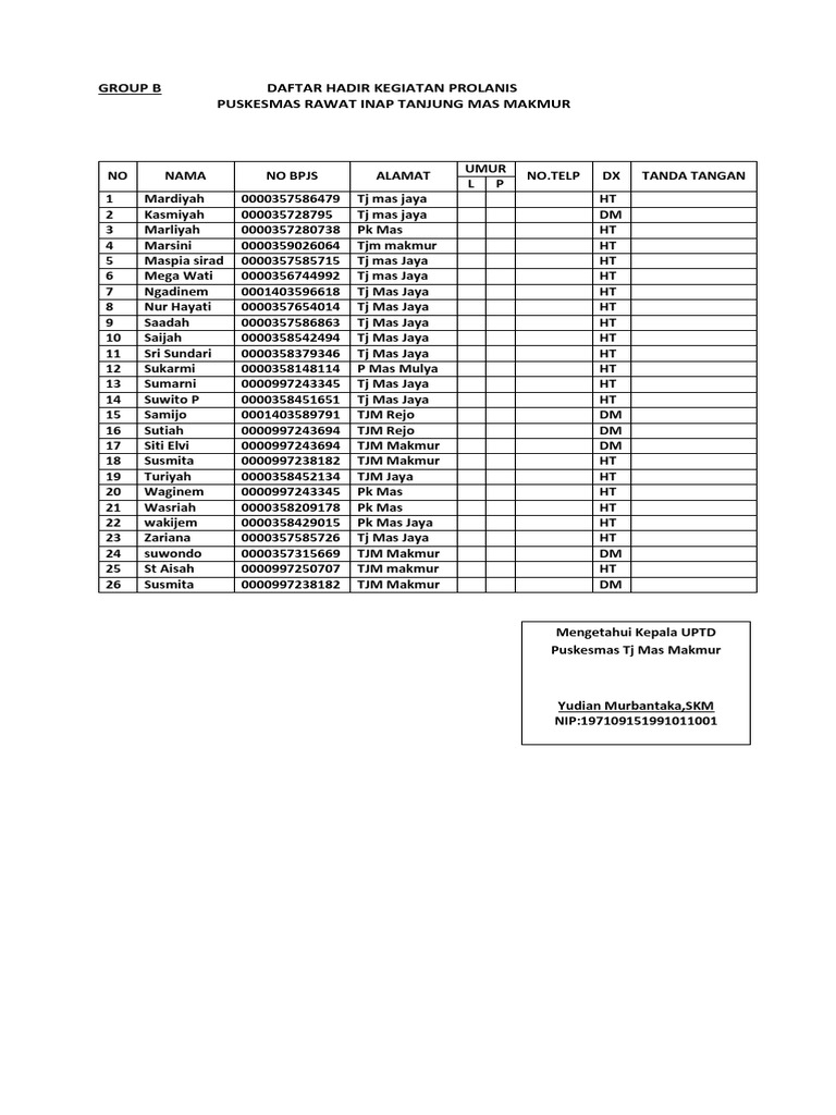 Daftar Hadir Kegiatan Prolanis | PDF