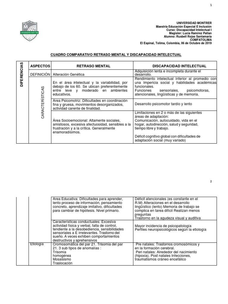 Cuadro Comparativo Retraso Mental y Discapacidad Intelectual-Rusbell Rojas | PDF | Discapacidad ...