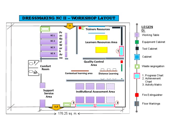 Dressmaking Shop Layout | PDF