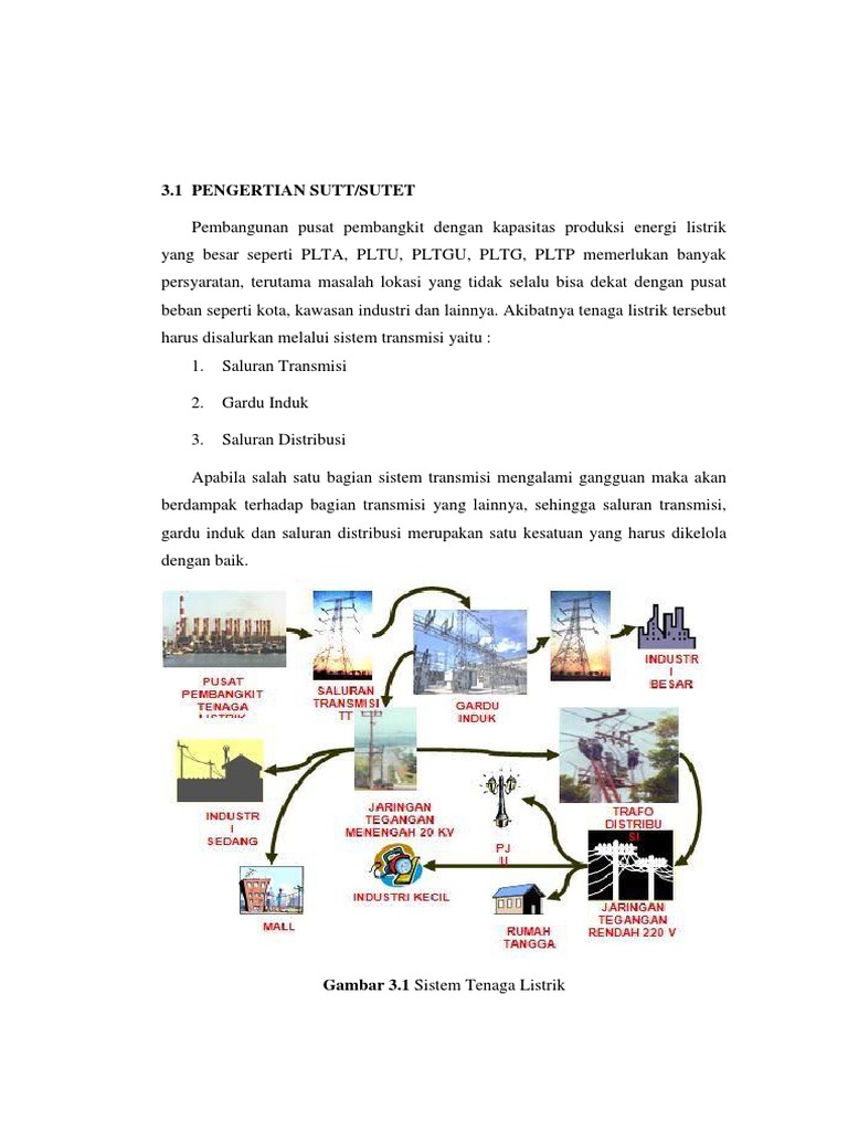 Pengertian Sutt | PDF