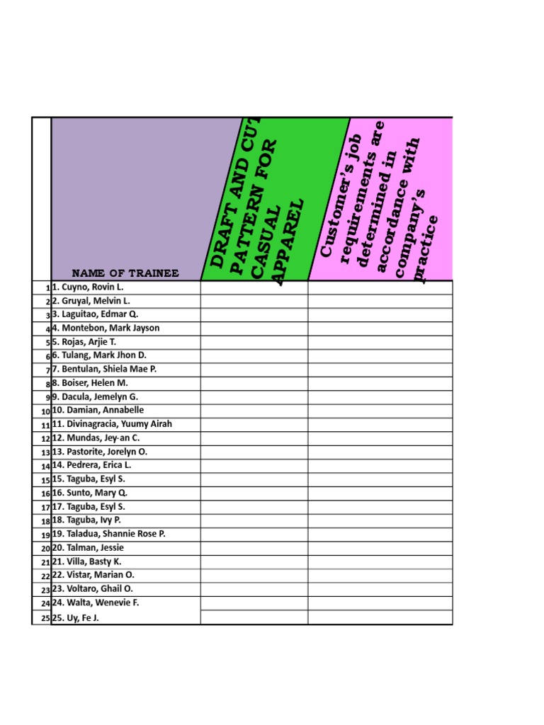 Achievement Chart | PDF | Nature