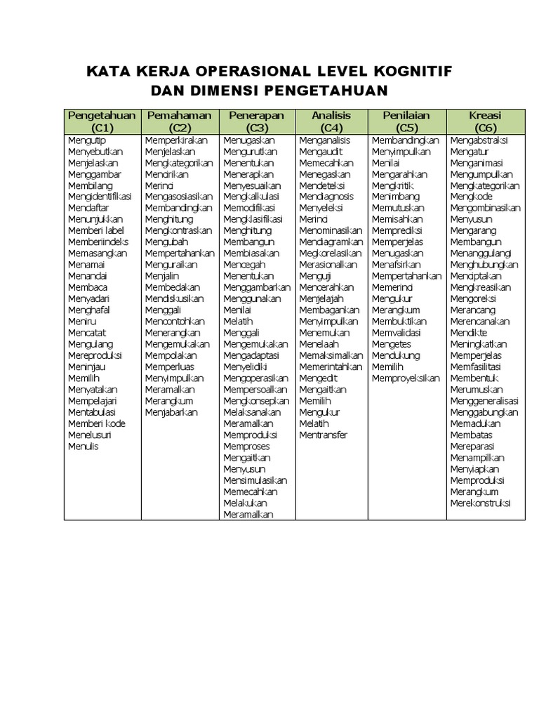 Tabel Level Kognitif dan Kata Kerja | PDF