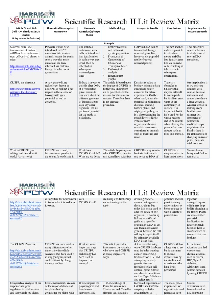 Lit Review Matrix 2019-2020 | PDF | Crispr | Mitochondrial Dna