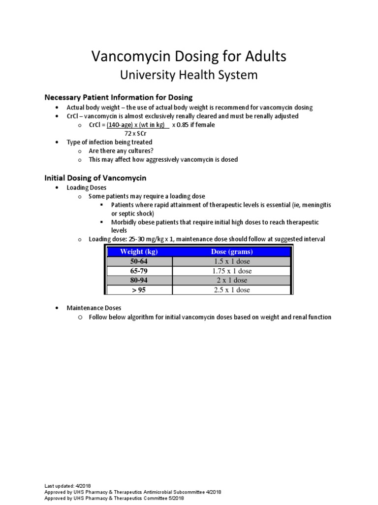 Vancomycin Dosing Guidelines Adults 2018 | PDF | Renal Function | Dose ...