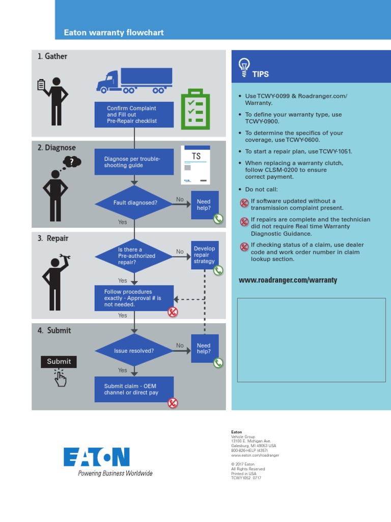 Eaton Warranty Flowchart | PDF | Computing | Business