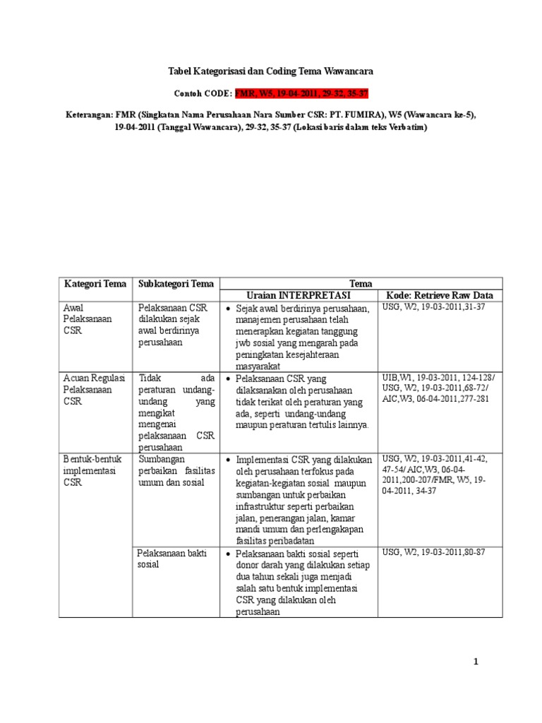Contoh Kategorisasi Tema Coding ASN | PDF