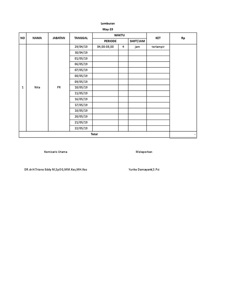 Lemburan May-19 NO Nama Jabatan Tanggal Waktu KET RP Periode Shift/Jam ...