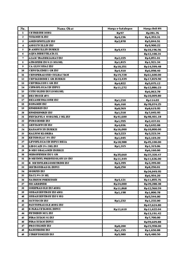 Harga Obat Generik E Katalogue Pdf Medical Treatments Clinical