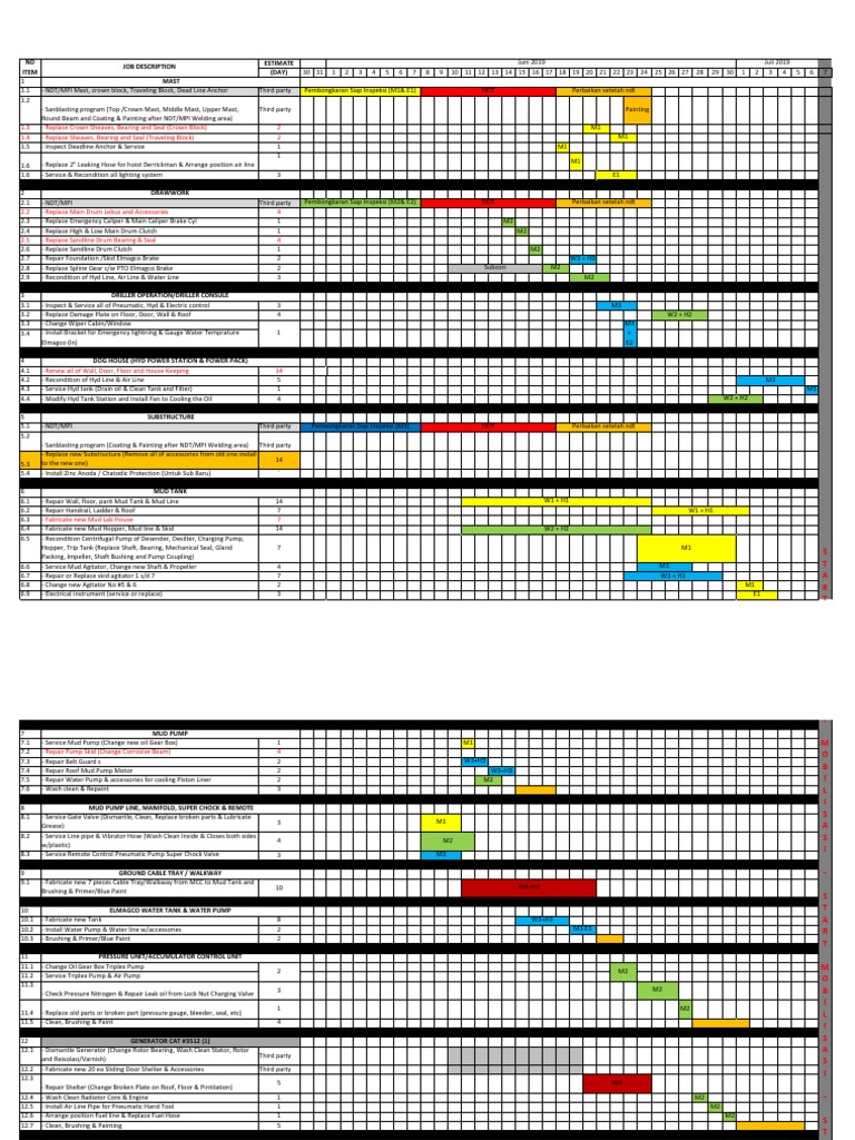 Timeline Maintenance | PDF | Pump | Engines