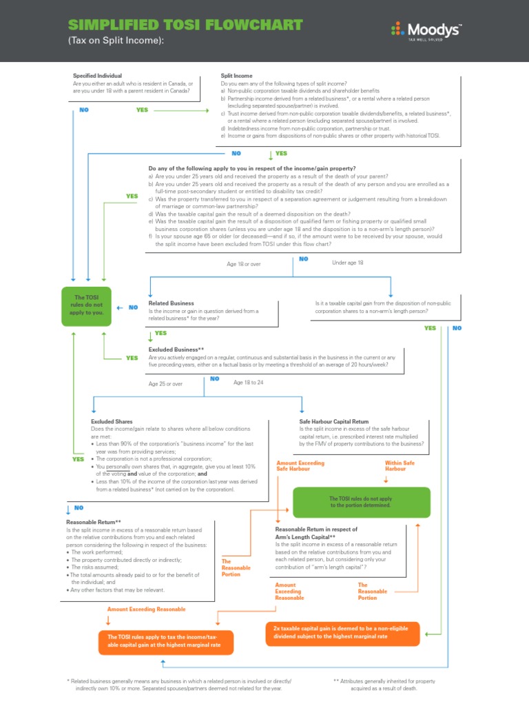 Simplified Tosi Flowchart: A Step-by-Step Guide to Determining the ...
