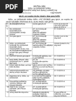 DBT Teaching Guidelines | PDF | Sql | Databases