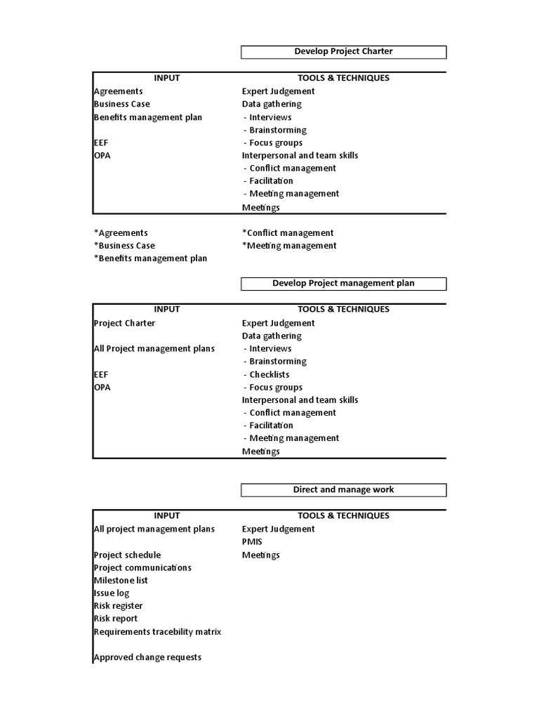 PMP Material | Download Free PDF | Project Management | Risk Management