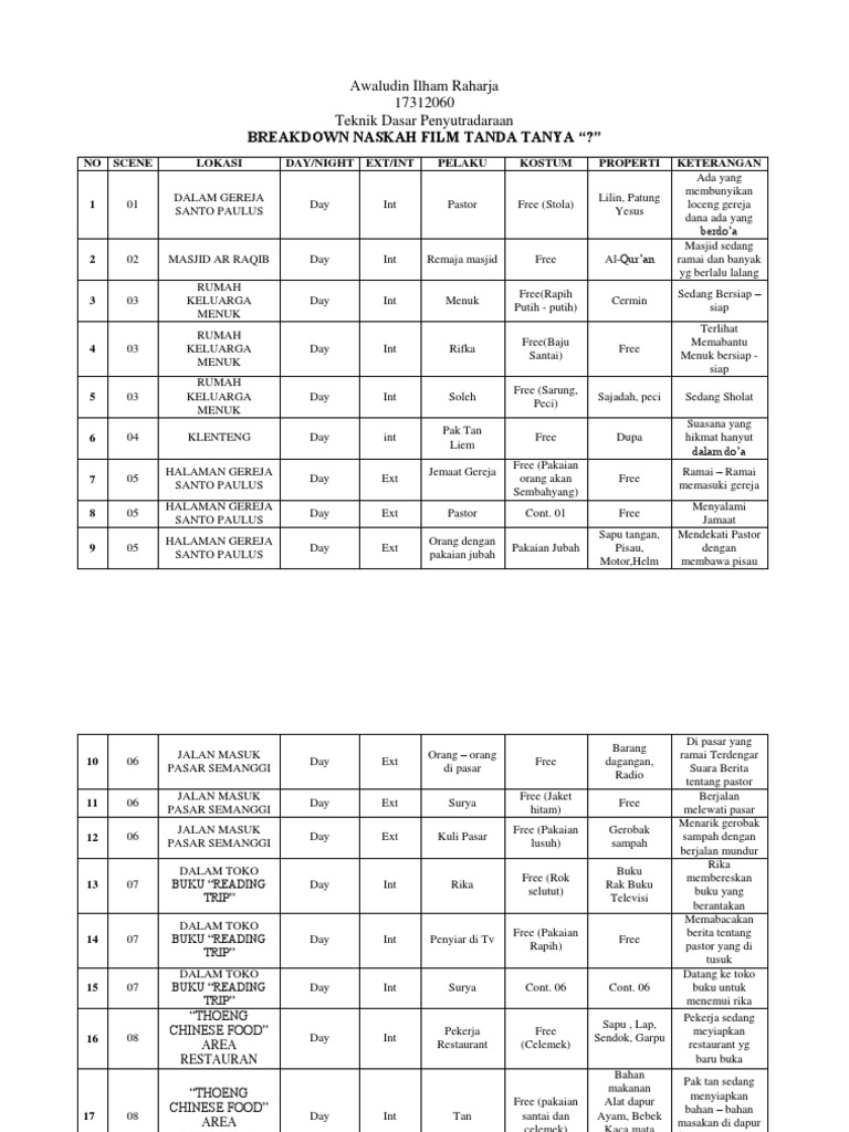 Contoh Tugas Breakdown Naskah | PDF