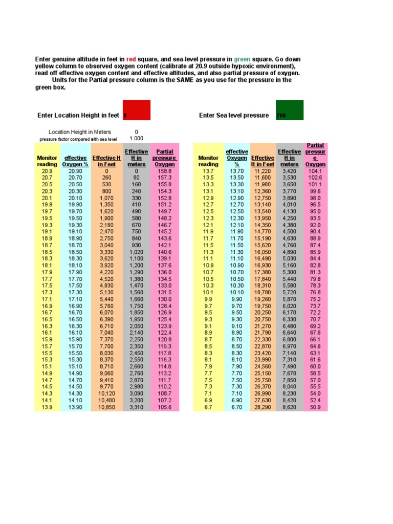 Hypoxico Altitude To Oxygen Chart | PDF | Sea Level | Altitude