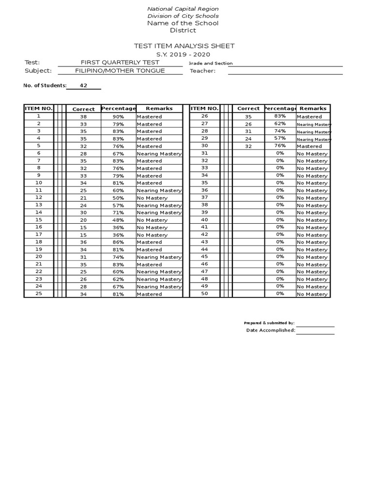 Test Result Analysis MTB DIVISION | PDF | Sociolinguistics | Languages