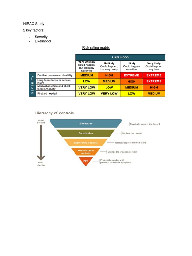 HIRAC Study 2 Key Factors: - Severity - Likelihood Risk Rating Matrix | PDF