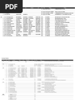 Daftar Kode KPP Seluruh Indonesia | PDF