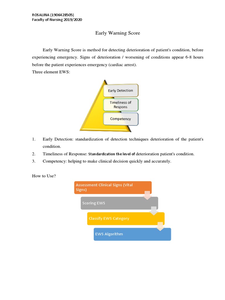 Early Warning Score: ROSALINA (1906428505) Faculty of Nursing 2019/2020 ...