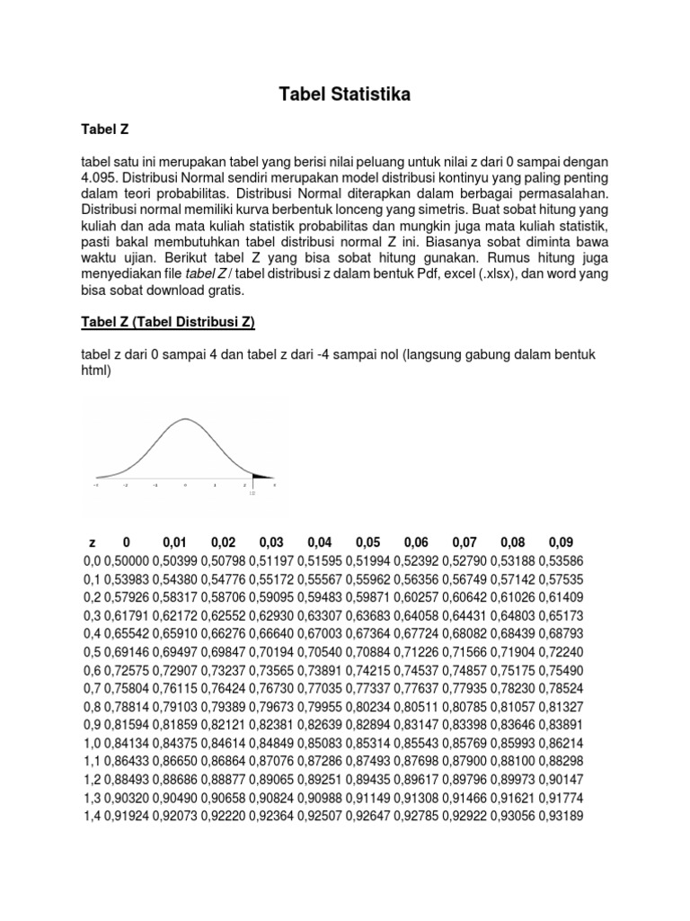 Tabel Statistika | PDF