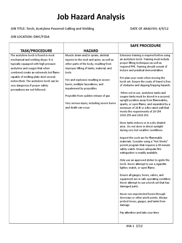 Job Hazard Analysis: Task/Procedure Hazard Safe Procedure | Download ...