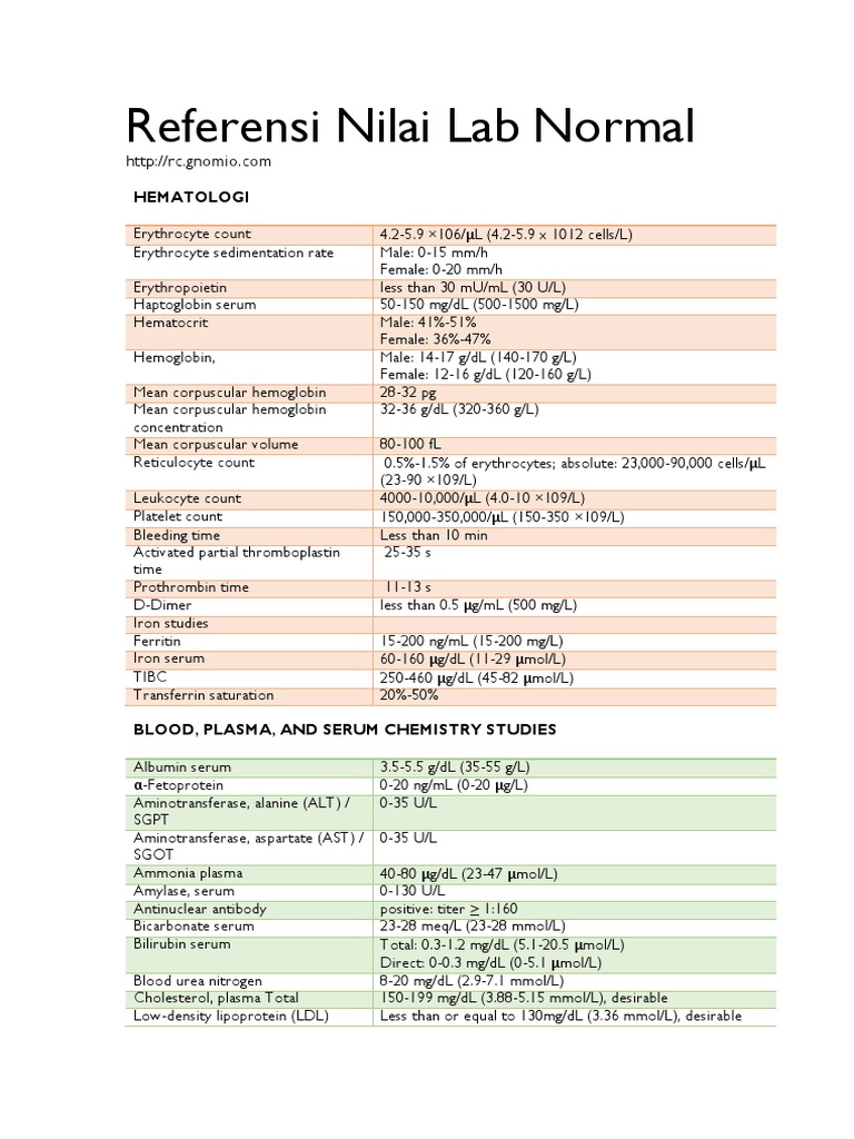 Referensi Nilai Lab Normal PDF | PDF | Thyroid Stimulating Hormone ...