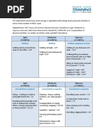 6MWT Distance Conversion Table | PDF | Nature | Teaching Mathematics