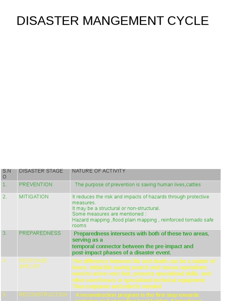 Disaster Mangement Cycle | PDF